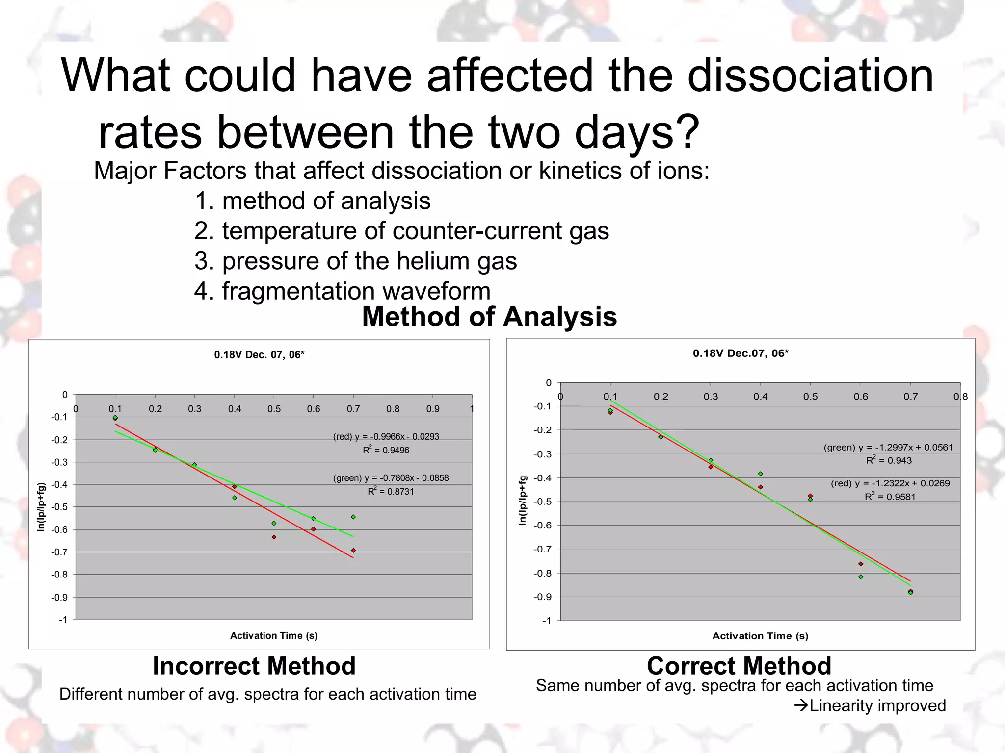 Understanding Intrinsic Properties of Biological Molecules in Absence ...