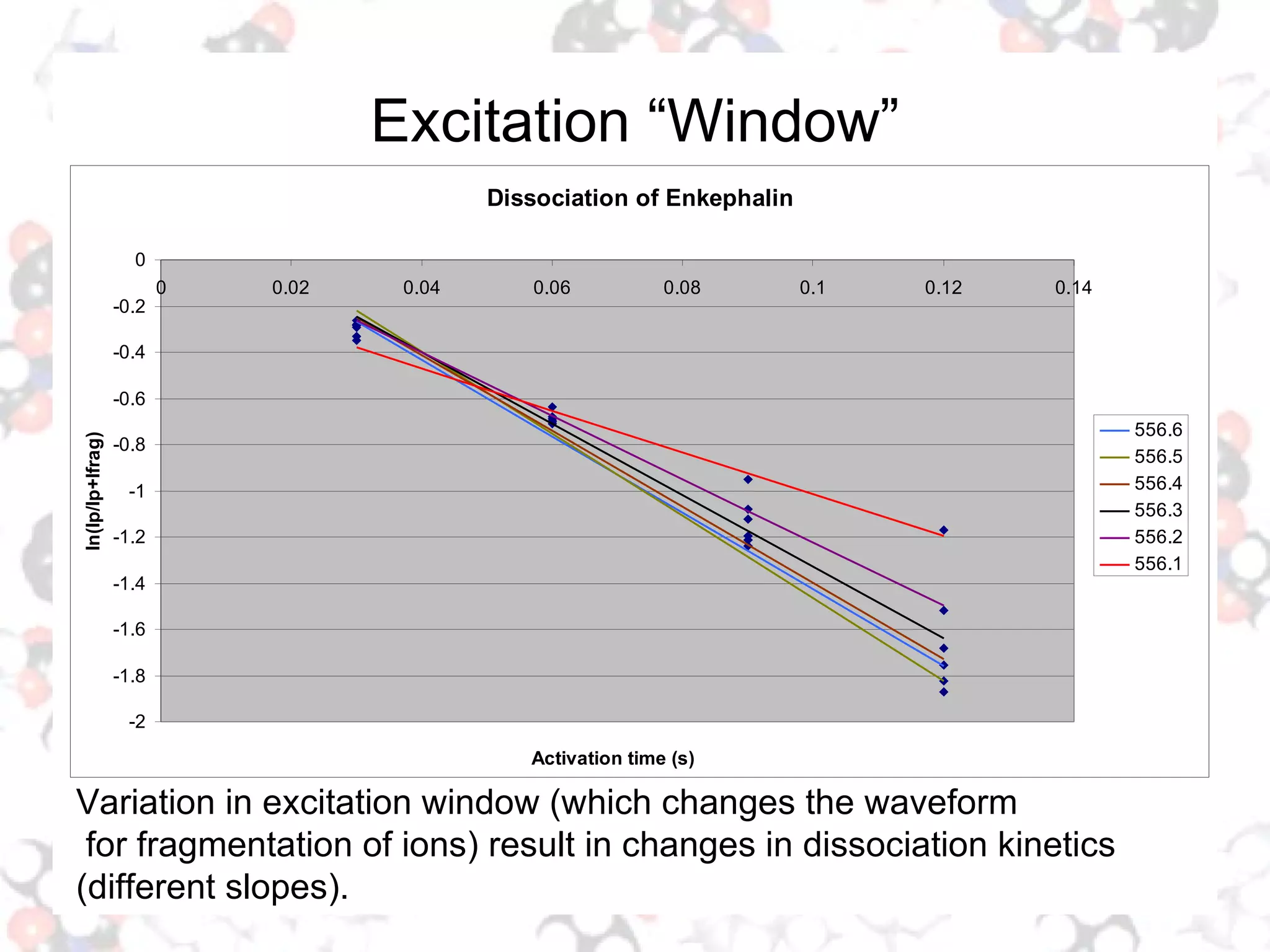 Understanding Intrinsic Properties of Biological Molecules in Absence ...