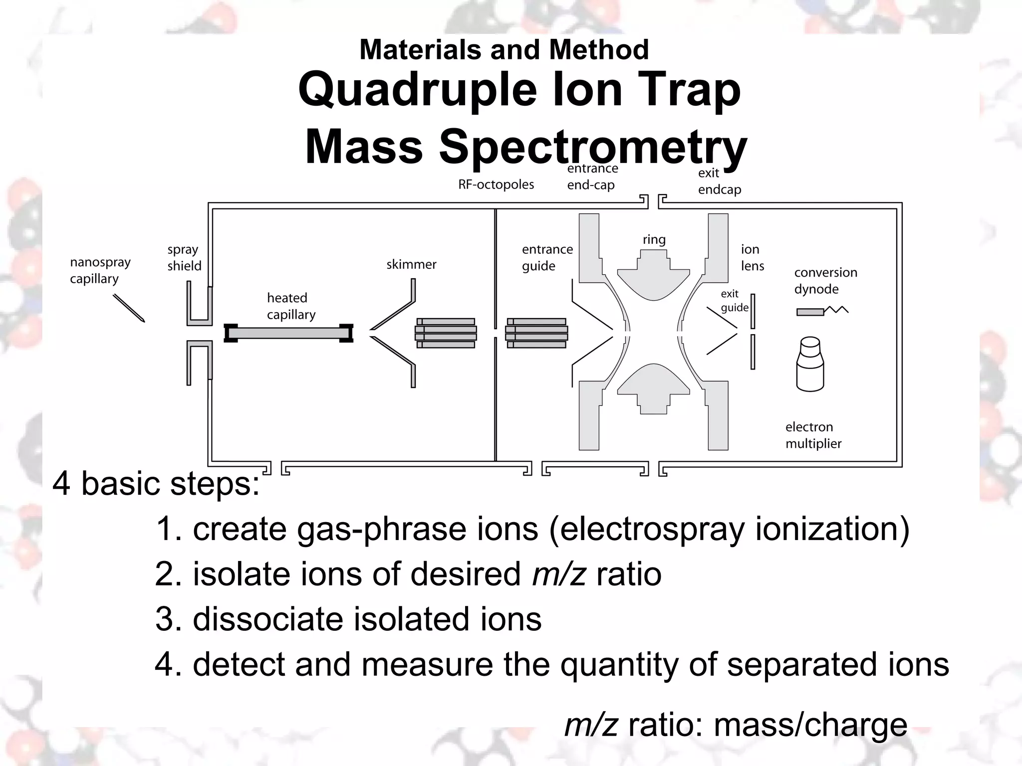 Understanding Intrinsic Properties of Biological Molecules in Absence ...