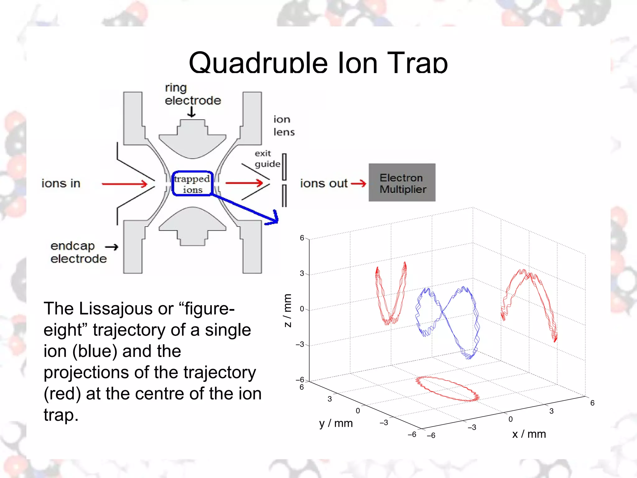 Understanding Intrinsic Properties of Biological Molecules in Absence ...