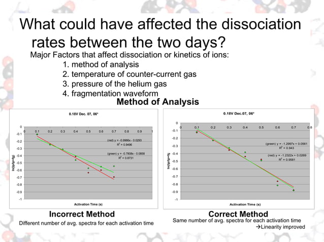 Understanding Intrinsic Properties of Biological Molecules in Absence ...