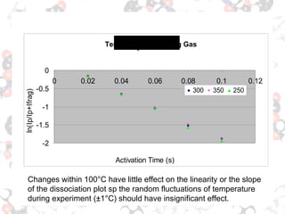 Understanding Intrinsic Properties of Biological Molecules in Absence ...