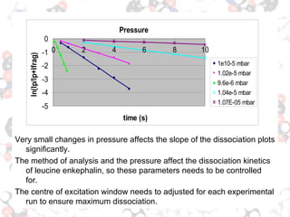 Understanding Intrinsic Properties of Biological Molecules in Absence ...
