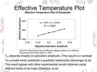 Understanding Intrinsic Properties of Biological Molecules in Absence ...
