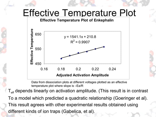 Understanding Intrinsic Properties of Biological Molecules in Absence ...