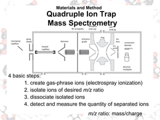 Understanding Intrinsic Properties of Biological Molecules in Absence ...