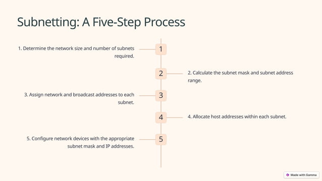 Understanding-IPv4-Addressing.presenation | PPTX