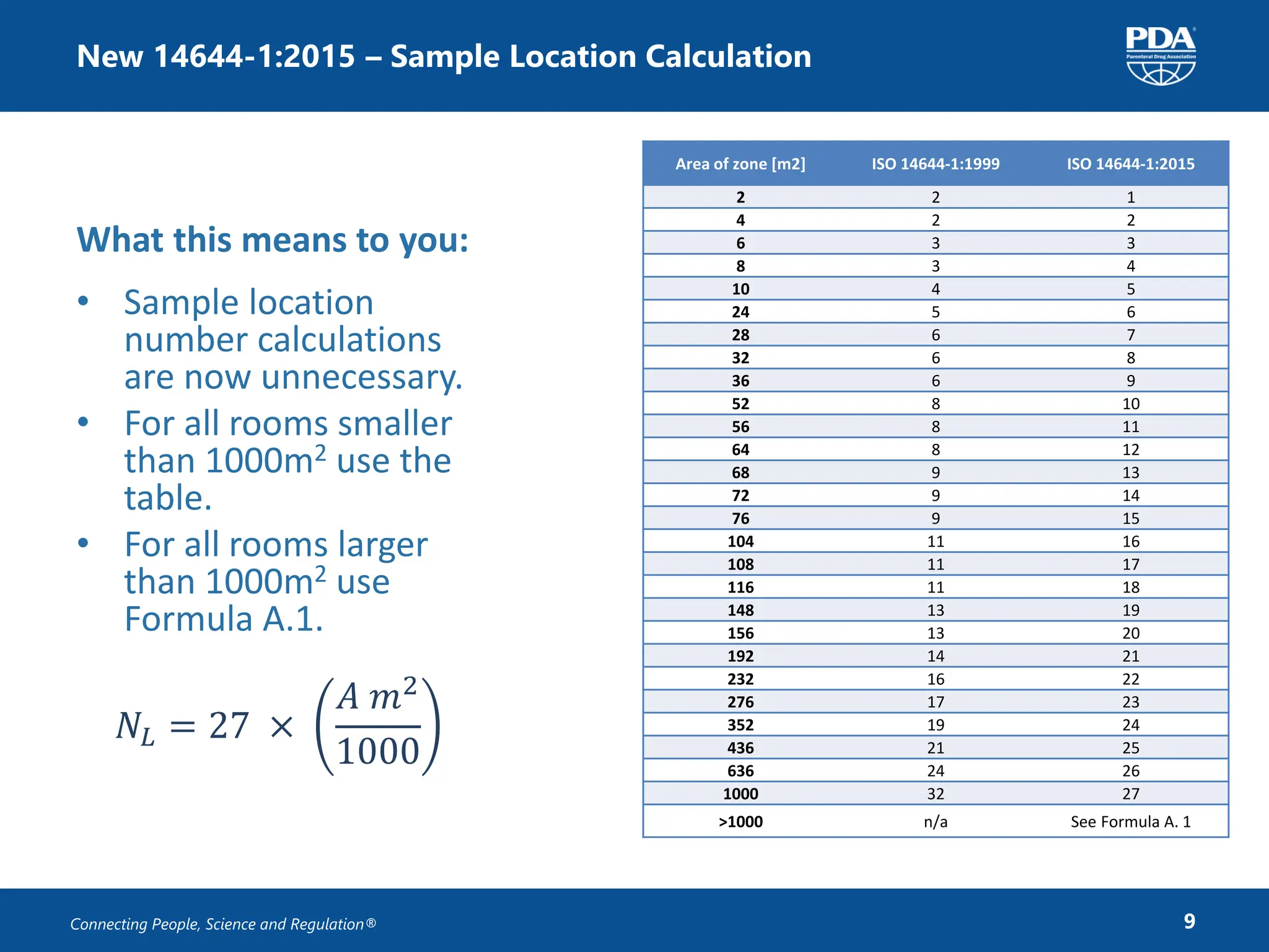 Iso 14644 Pdf