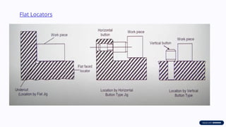 Understanding-Jigs-and-Fixtures and their types | PPTX