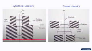 Understanding-Jigs-and-Fixtures and their types | PPTX