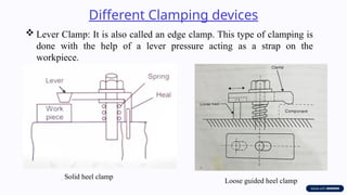 Understanding-Jigs-and-Fixtures and their types | PPTX