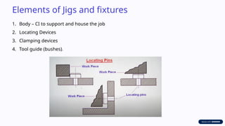 Understanding-Jigs-and-Fixtures and their types | PPTX