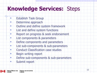 Understanding Knowledge Services | PPT