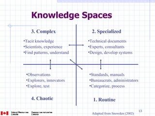 Understanding Knowledge Services | PPT