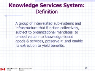 Understanding Knowledge Services | PPT