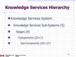 Understanding Knowledge Services | PPT