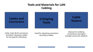"LAN Cabling: Installation & Maintenance Basics" | PPT