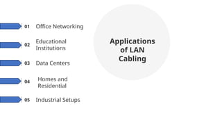 "LAN Cabling: Installation & Maintenance Basics" | PPT