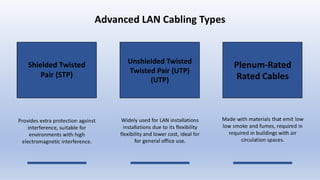 "LAN Cabling: Installation & Maintenance Basics" | PPT