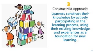 UNDERSTANDING-LEARNER-CENTERED-APPROACHES-IN-TRAINERS-METHODOLOGY-1-ppt ...
