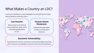 Understanding-Least-Developed-Countries.pptx
