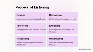 Understanding-Listening-Skills.pptx