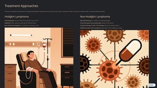 Understanding-Lymphomas-Hodgkin-and-Non-Hodgkin-Lymphoma-Explained (1).pptx