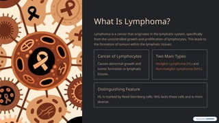Understanding-Lymphomas-Hodgkin-and-Non-Hodgkin-Lymphoma-Explained (1).pptx