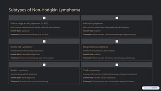 Understanding-Lymphomas-Hodgkin-and-Non-Hodgkin-Lymphoma-Explained (1).pptx