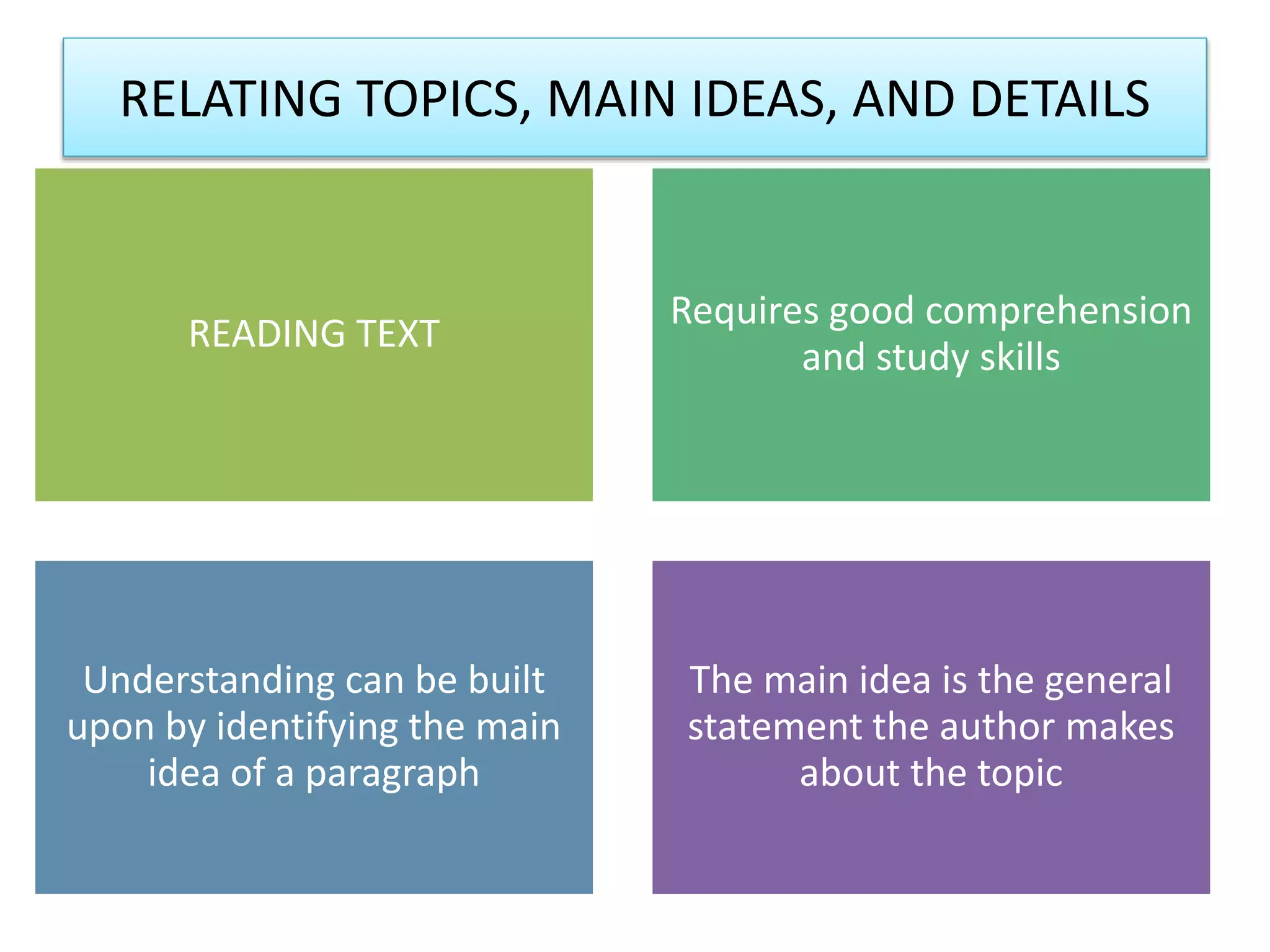 Understanding main-ideas-expo-completa | PPTX