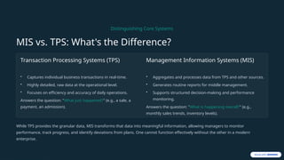 Understanding-Management-Information-Systems-MIS (1).pptx