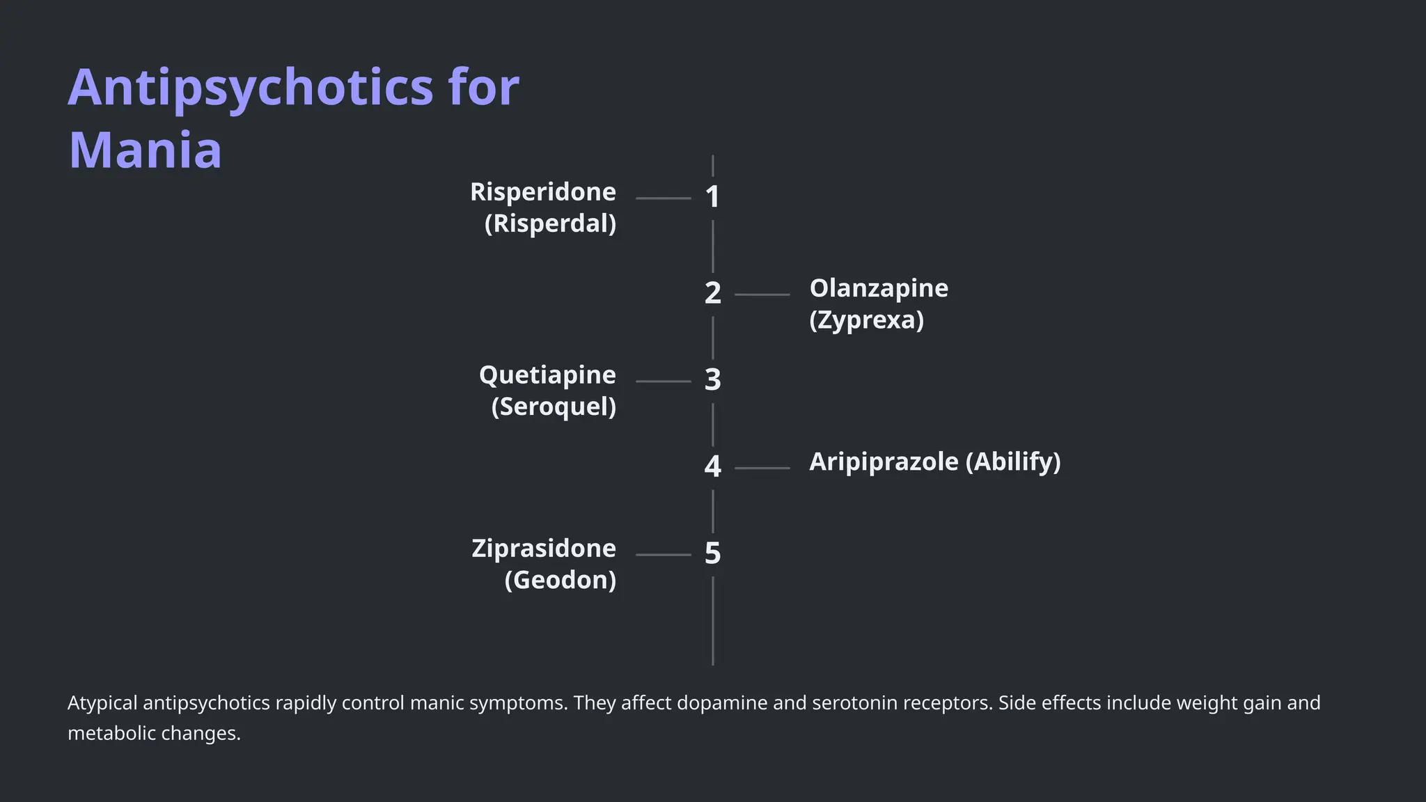 Understanding Mania, its symptoms and treatment.pptx.pptx
