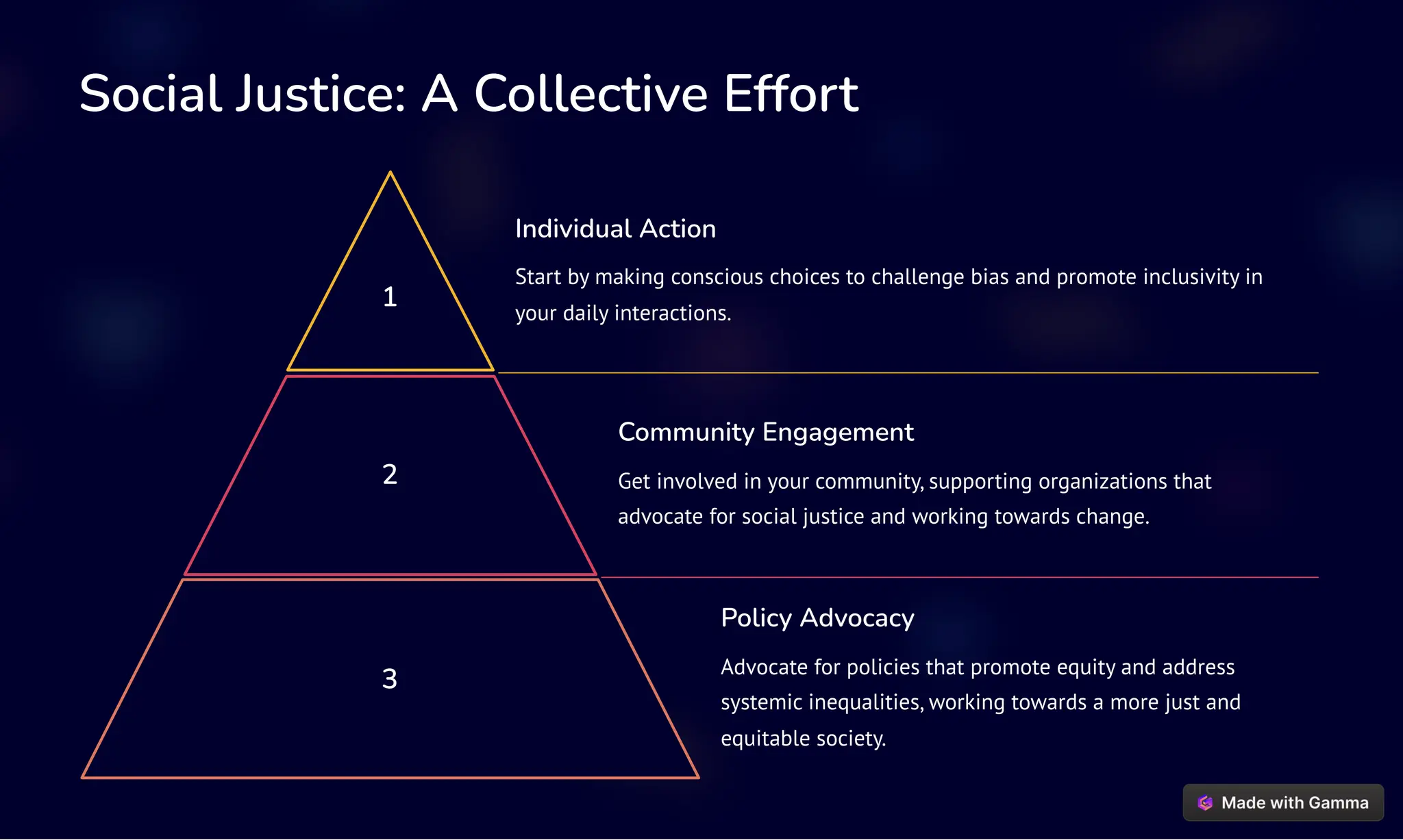 Understanding-Marginalization-A-Journey-Towards-Equity (1).pdf