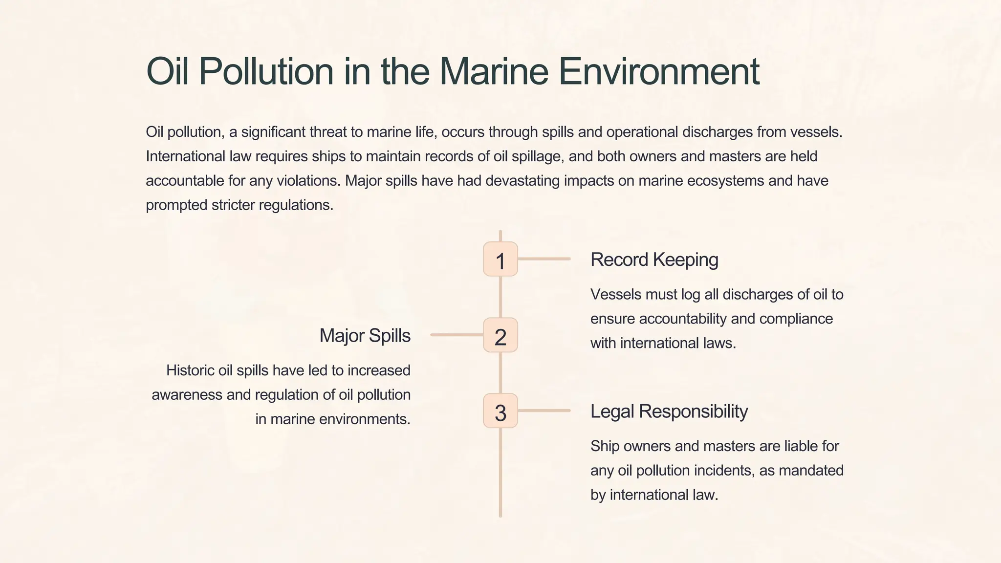 Understanding-Marine-Pollution.pptx