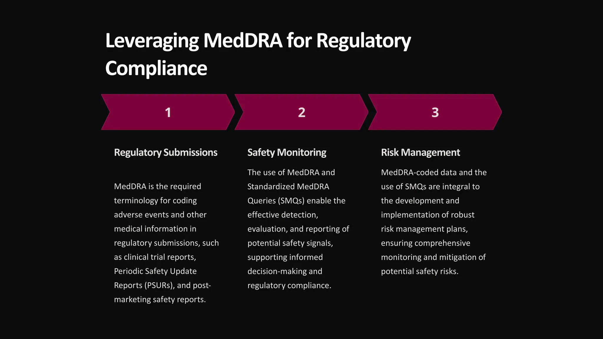 MedDRA-A-Comprehensive-Guide-to-Standardized-Medical-Terminology.pdf