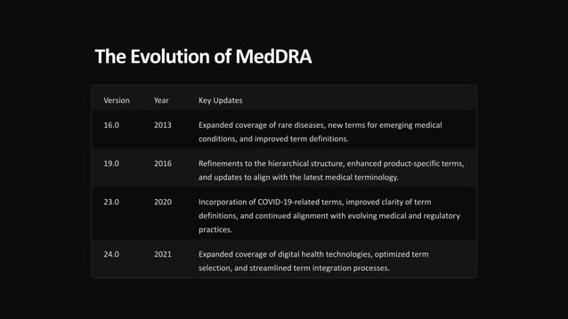 MedDRA-A-Comprehensive-Guide-to-Standardized-Medical-Terminology.pdf