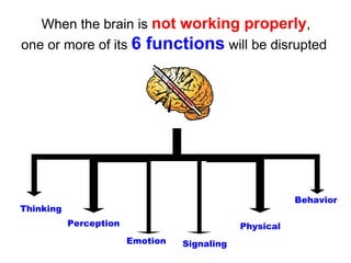 understanding-mental-health-and-mental-illness-1224178610164017-8.ppt.pptx