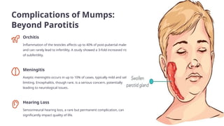 Understanding-Mumps-Pathogenesis-and-Clinical-Features-1.pptx