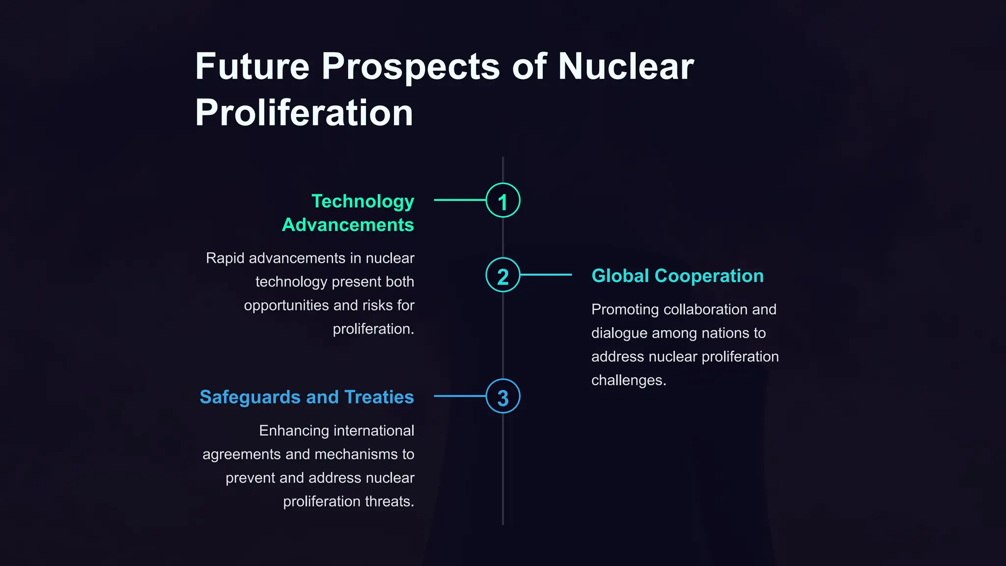 Understanding-Nuclear-Proliferation (1).pptx