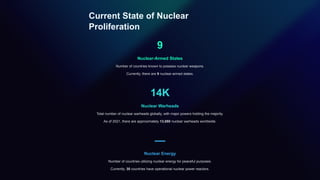 Understanding-Nuclear-Proliferation (1).pptx