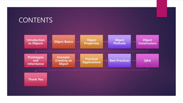 Understanding-Objects-in-Javascript.pptx