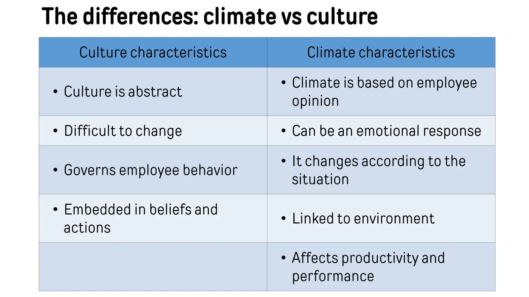 Understanding-Organizational-Climate-and-Culture and Identify the potential for conflict in the ...