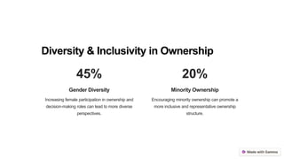 Understanding Ownership Structure ok.pptx | Business Accounting ...