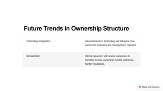 Understanding Ownership Structure ok.pptx