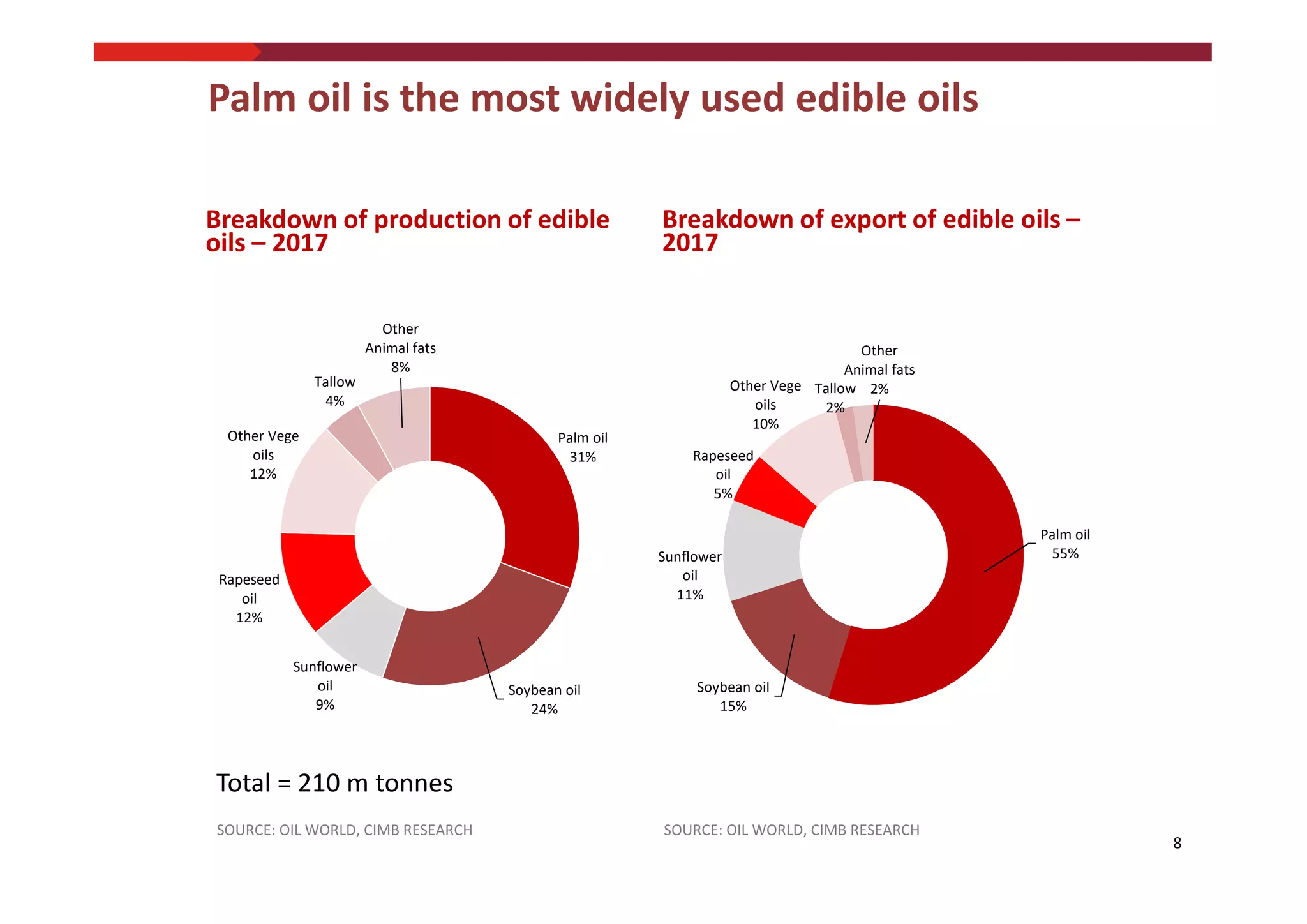 understanding-palm-oil-v2.pdf