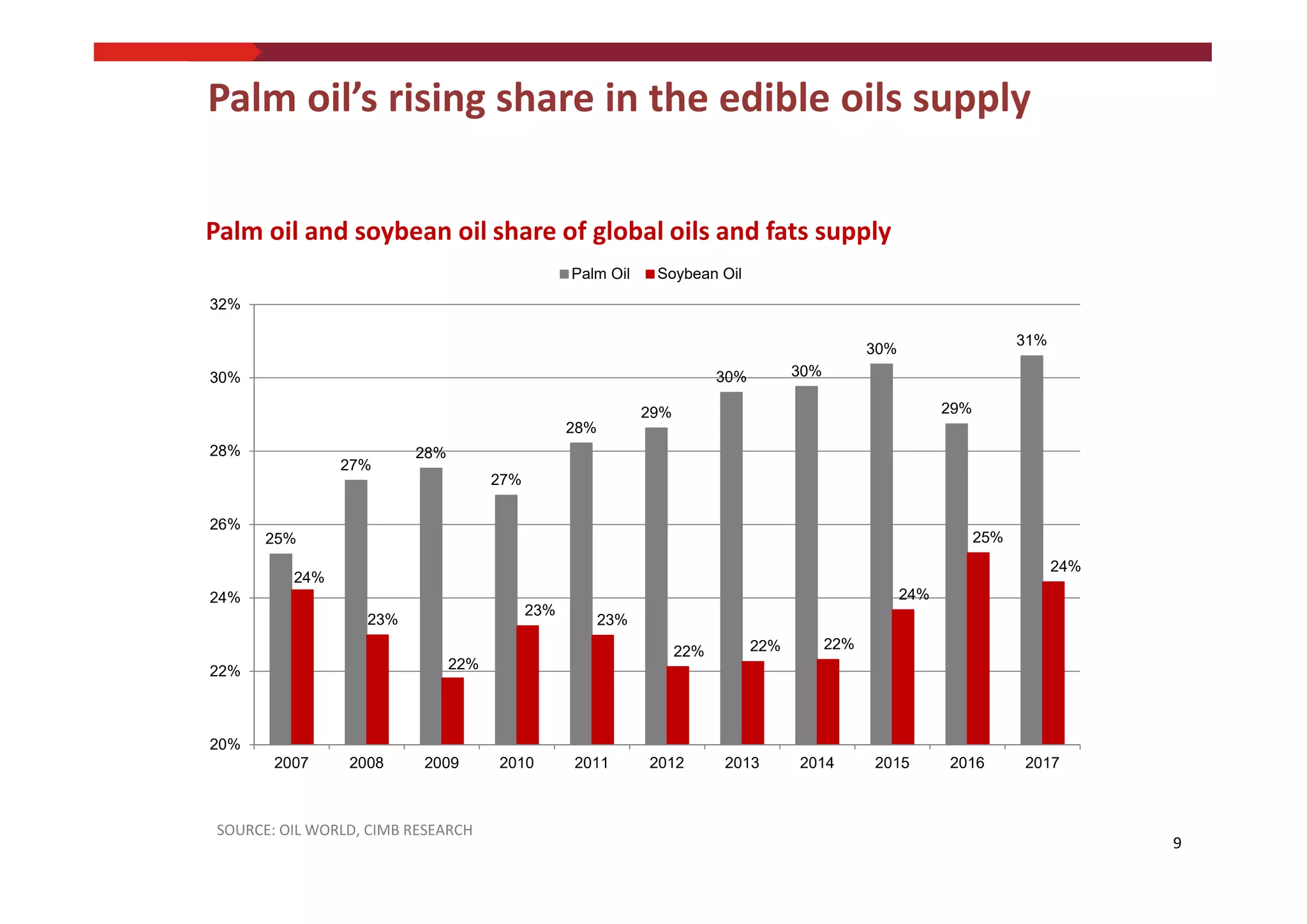 understanding-palm-oil-v2.pdf
