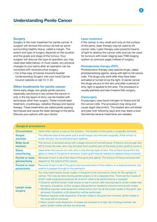 Understanding-Penile-Cancer.pdf