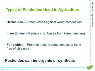 Understanding-Pesticides_12-19-20 final (1).pptx