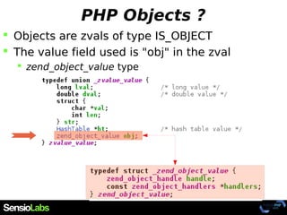 Understanding PHP objects | PDF