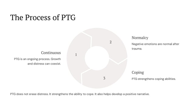 Understanding Post-Traumatic Growth (PTG) | PDF